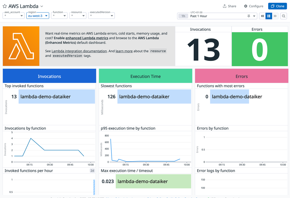 Monitoring AWS Lambda with Datadog: A Comprehensive Guide