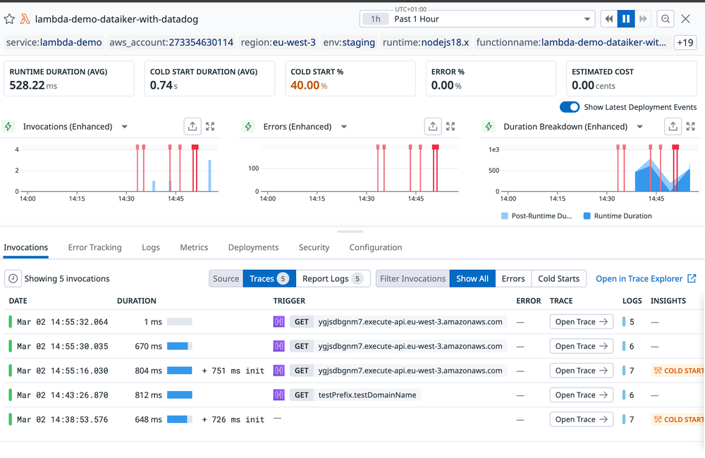 Monitoring AWS Lambda with Datadog: A Comprehensive Guide Monitoring AWS Lambda with Datadog: A Comprehensive Guide