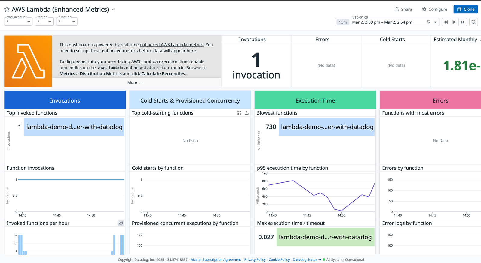 Monitoring AWS Lambda with Datadog: A Comprehensive Guide Monitoring AWS Lambda with Datadog: A Comprehensive Guide