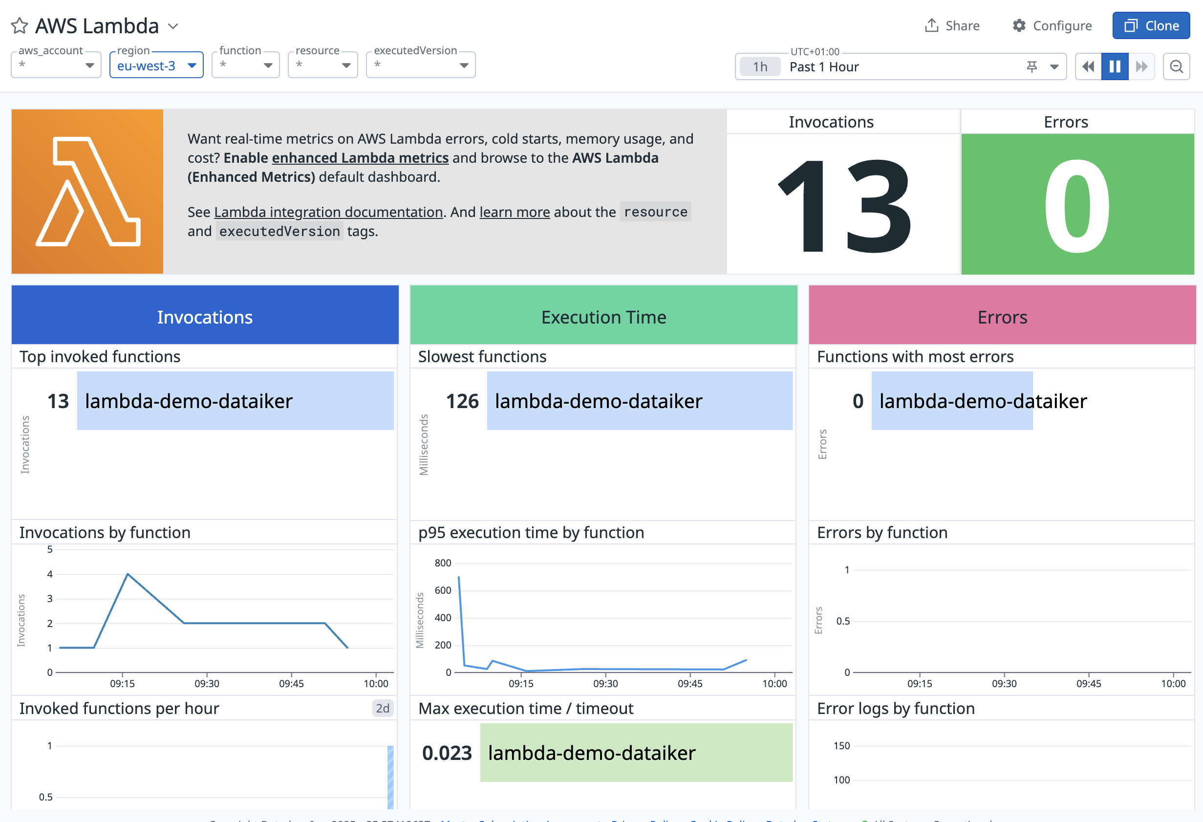 Monitoring AWS Lambda with Datadog: A Comprehensive Guide Monitoring AWS Lambda with Datadog: A Comprehensive Guide