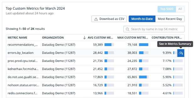 Datadog Metrics: The Core Concepts for Success
