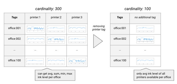 Datadog Metrics: The Core Concepts for Success