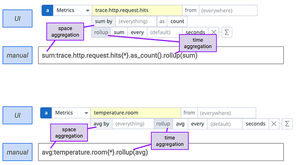 Datadog Metrics: The Core Concepts for Success